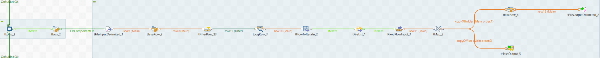 Recursive loop in Talend – Talend Best Practices